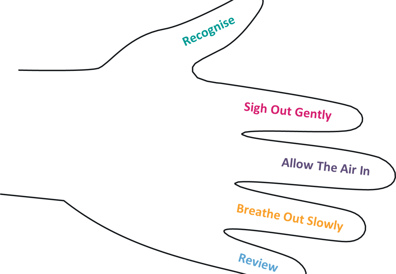 Understanding breathlessness - St Margaret's Hospice Care
